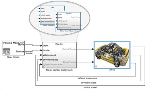 What Are Variants And When To Use Them MATLAB Simulink