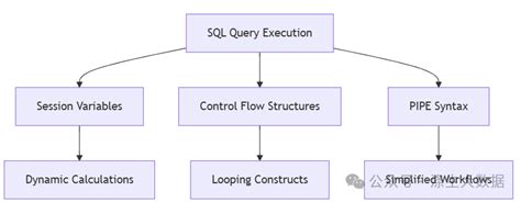 Apache Spark 40：将大数据分析提升到新的水平