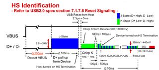 TUSB1310A TUSB1310 Detection Handshake Fail Interface Forum Interface TI E2E Support Forums