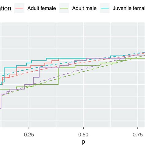 the conditional empirical quantile function q ˆ p ∣ x download