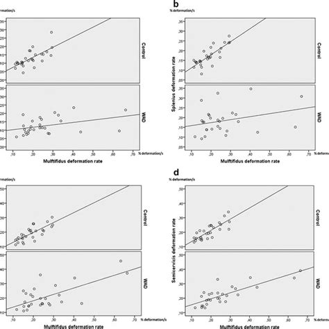 A Score Plot Score Plot For The First Two Components Of The PCA Download Scientific Diagram