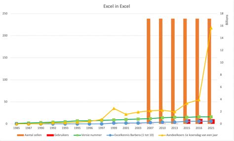 Excel In Excel Excelleren Kan Je Leren