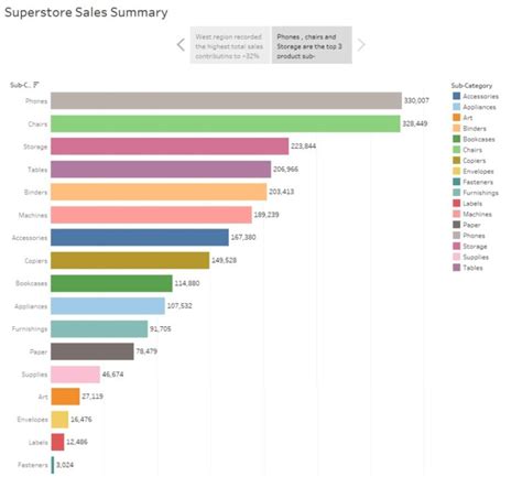 Tableau Story What Is It Components Examples How To Create