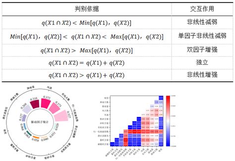 基于plus模型invest模型 生态系统服务多情景模拟预测invest结合plus预测 Csdn博客