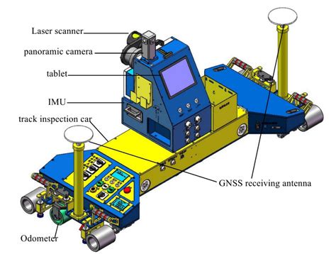 同济大学发表了一种结合imu和激光雷达的铁轨检测云重构方法 知乎