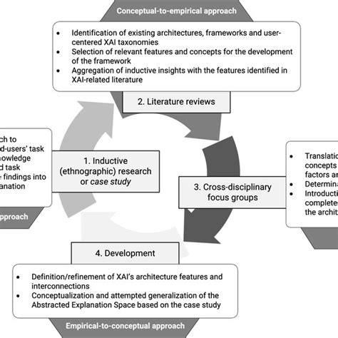Ed Explanation Space For Defect Detection Classification And Location