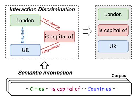 [2211 09039] Unirel Unified Representation And Interaction For Joint