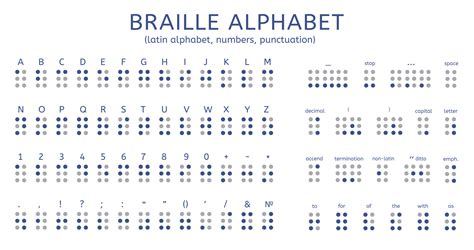Celebrating World Braille Day Inland Empire Lighthouse For The Blind