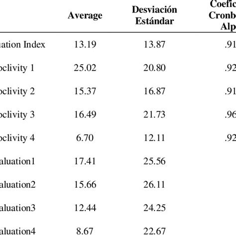 Decision Making Model Proposed Download Scientific Diagram