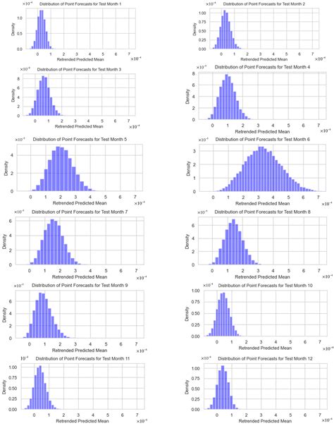 Time Series Interval Forecasting With Dual Output Monte Carlo Dropout