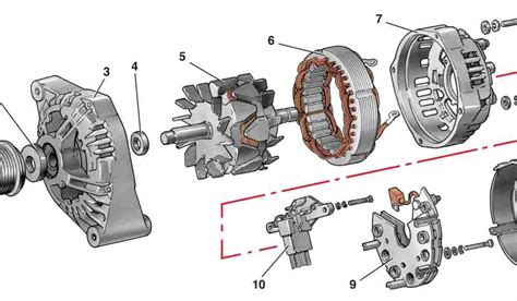 Как работает генератор переменного тока