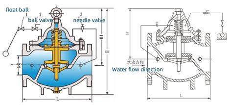 What Is A Float Valve Your Exclusive Purchasing Agent In China What Is A Float Valve Your Exclusive Purchasing Agent In China