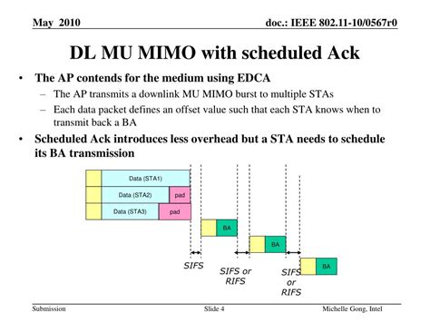 Ppt Dl Mu Mimo Analysis And Obss Simulation Results Powerpoint Presentation Id3648128