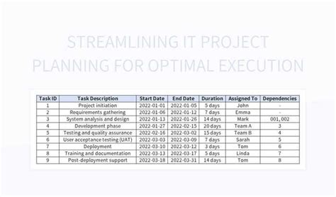 Optimizing It Project Planning For Efficient Execution Excel Template