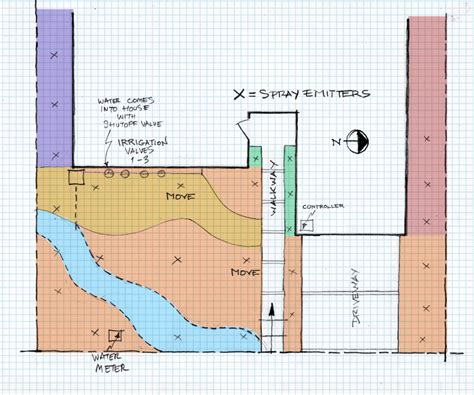 Residential San Diego County Water Authority