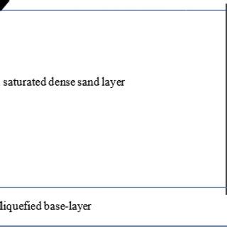 Set Up Of Soil Profile For Analysis Download Scientific Diagram