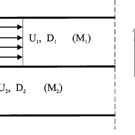 The Raviart Thomas Basis Functions Of A Parallelepipedic Element Of Download Scientific Diagram