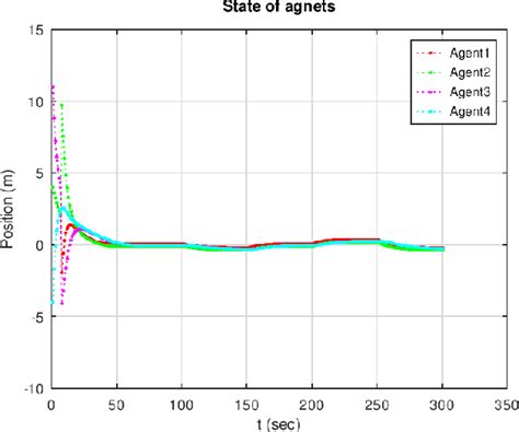 Figure 2 From An Application Of Artificial Potential Functions Method