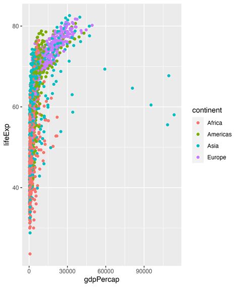 Research Data Services R Workshops At Georgia State University Getting Started In Ggplot
