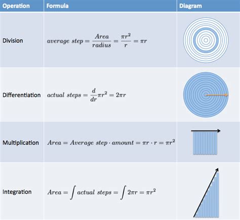 Lesson 6 Improving Arithmetic And Algebra Betterexplained