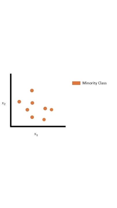 Smote Datascience Machinelearning Tutorial Youtube