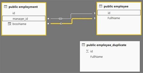 Solved Lookupvalue Not Returning All Values Microsoft Fabric Community
