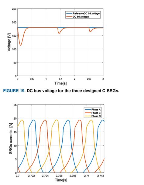 Mechanical And Output Electric Power For The Generator Download Scientific Diagram