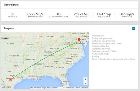 Load Testing Woocommerce Sites