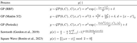 table 2 from spectral convolutional conditional neural processes semantic scholar