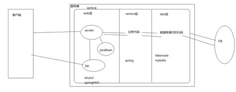 Java基础之javaee与mvc 壹叶知秋 博客园