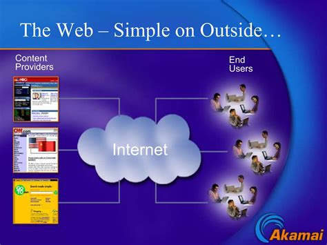 Introduction To Content Delivery Networks Ppt