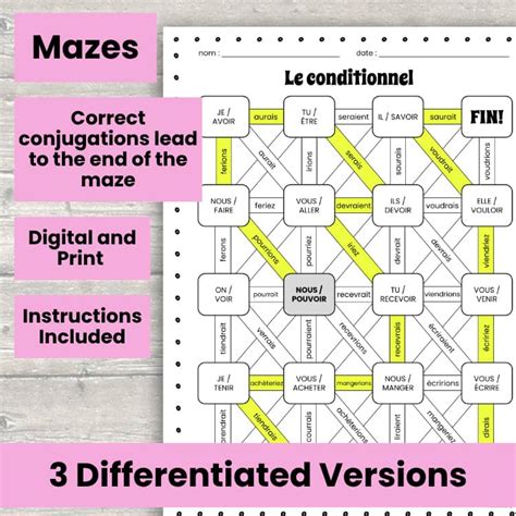 Le Conditionnel French Conditional Verb Tense Digital Printable