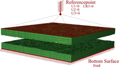 Boundary Conditions Of Fem Contact Model Download Scientific Diagram