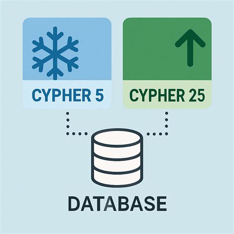 cypher the neo4j query language decoded for beginners graph database