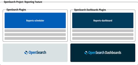 OpenSearch Reporting 101 OpenSearch
