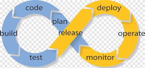 Continuous Integration Continuous Deployment Ci Cd With Azure Devops Milan Milanović