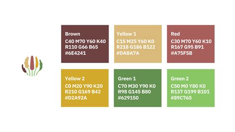 Millets Signage Map And Uxui Design Behance