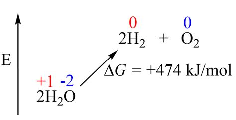Electrolysis Of Water Chemistry Steps