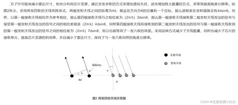 毫米波雷达doa角度计算 dbf算法 csdn博客