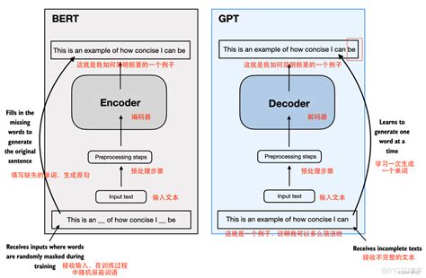 build a large language model from scratch 从头开始构建大型语言模型 第一章 学习笔记