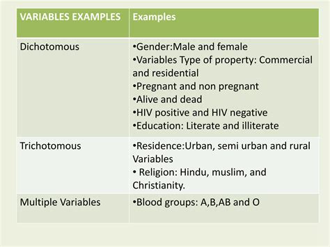 Types Of Variables In Research Pptx
