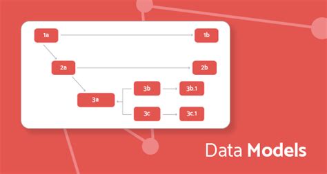 Data Models Graphical View Of The Specifications And Their
