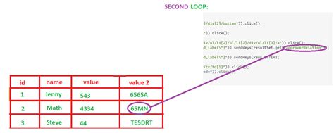 How To Avoid Hardcoded String In Sendkeys And Pass A Value From Sql Sentence Java Selenium