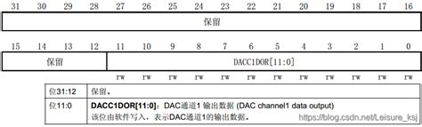 Stm32学习心得二十六：dac数模转换实验数模转换实验心得 Csdn博客