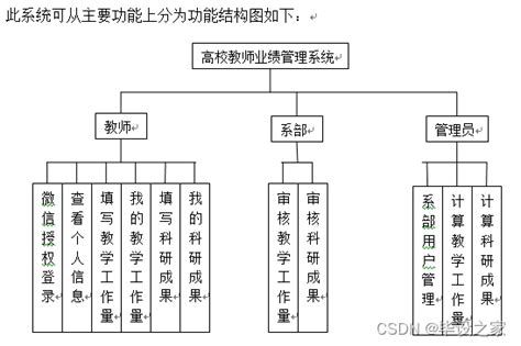 高校教师业绩管理系统的设计与实现论文源码jsp227本科教学业绩管理系统 Csdn博客