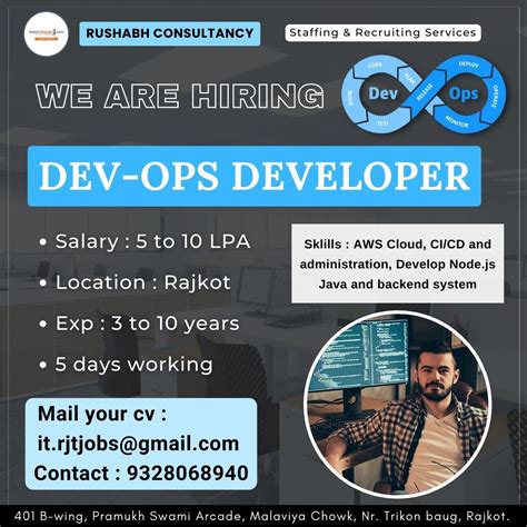 rushabh group of companies on linkedin rajkot devops devopsengineer devopsdays devopstraining…