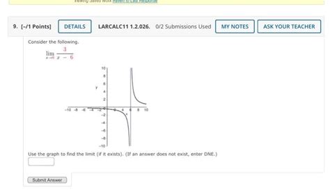 Solved Consider The Following Limx→6x−63 Use The Graph To