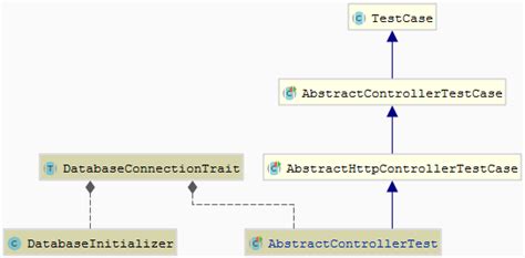 Php How To Close DB Connections And Reduce Their Number In Functional