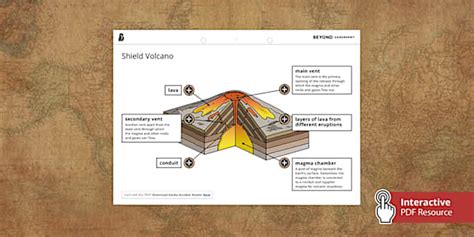 Shield Volcano Hotspot Activity Teacher Made Twinkl