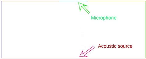 Propagation In A Box Sketch Of Geometry An Acoustic Source Produces Download Scientific